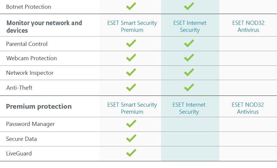 ESET Malaysia Official Store Online, January 2024 | Shopee Malaysia