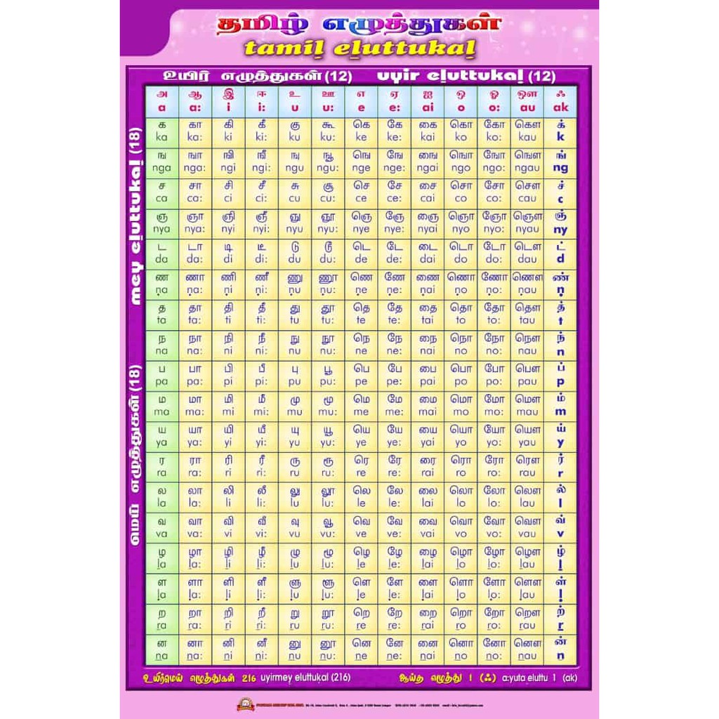 Tamil Alphabets 247 Letters Display Poster (Teacher-Made), 56% OFF