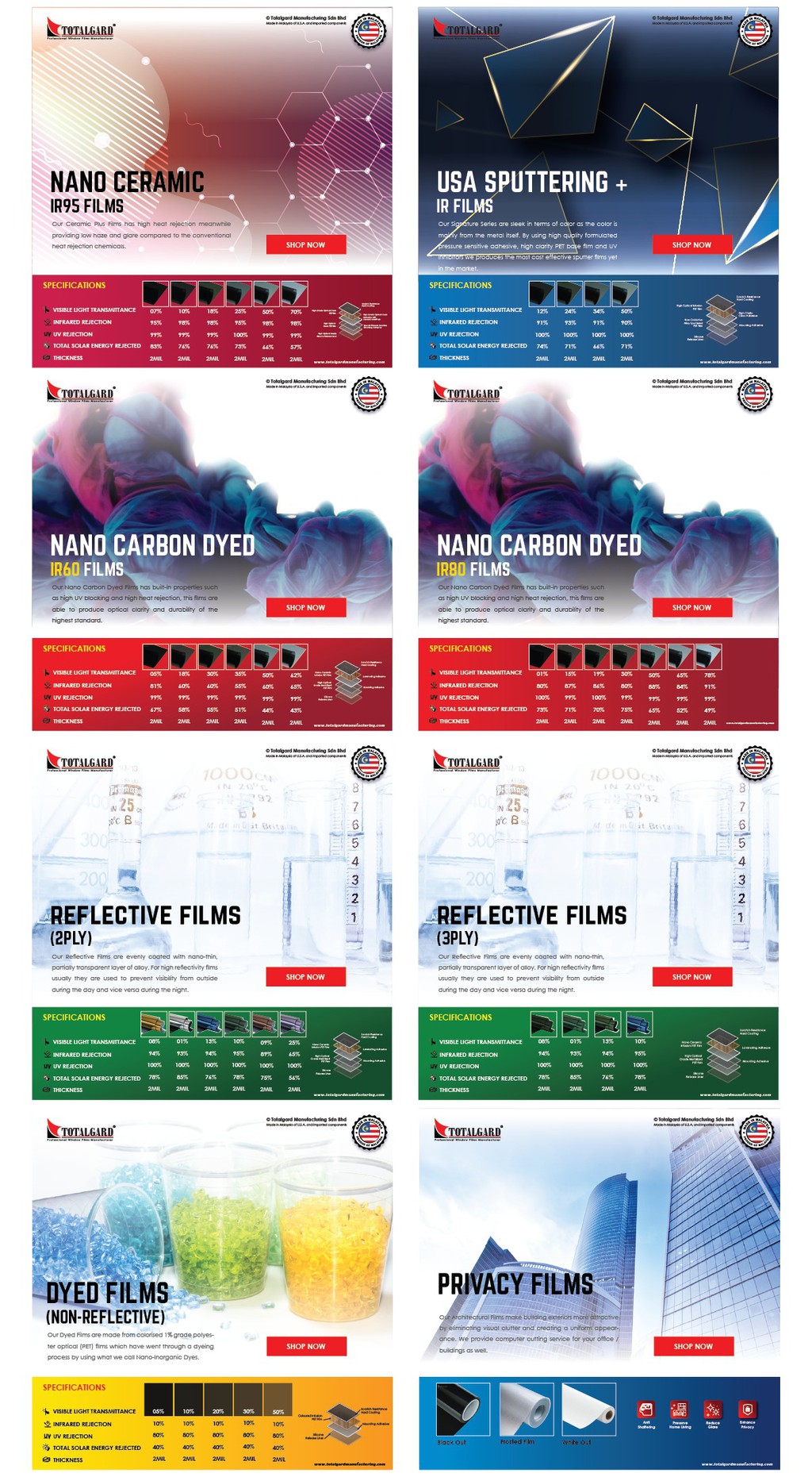 Totalgard® Window Film Official Online, October 2025 | Shopee Malaysia