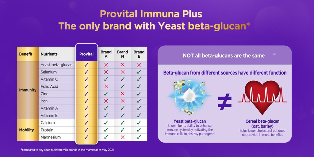 Provital Official Store Online, July 2024 | Shopee Malaysia