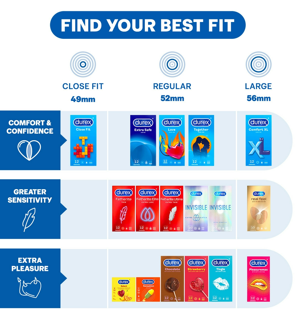 Durex Official Shop Online, November 2023 | Shopee Malaysia