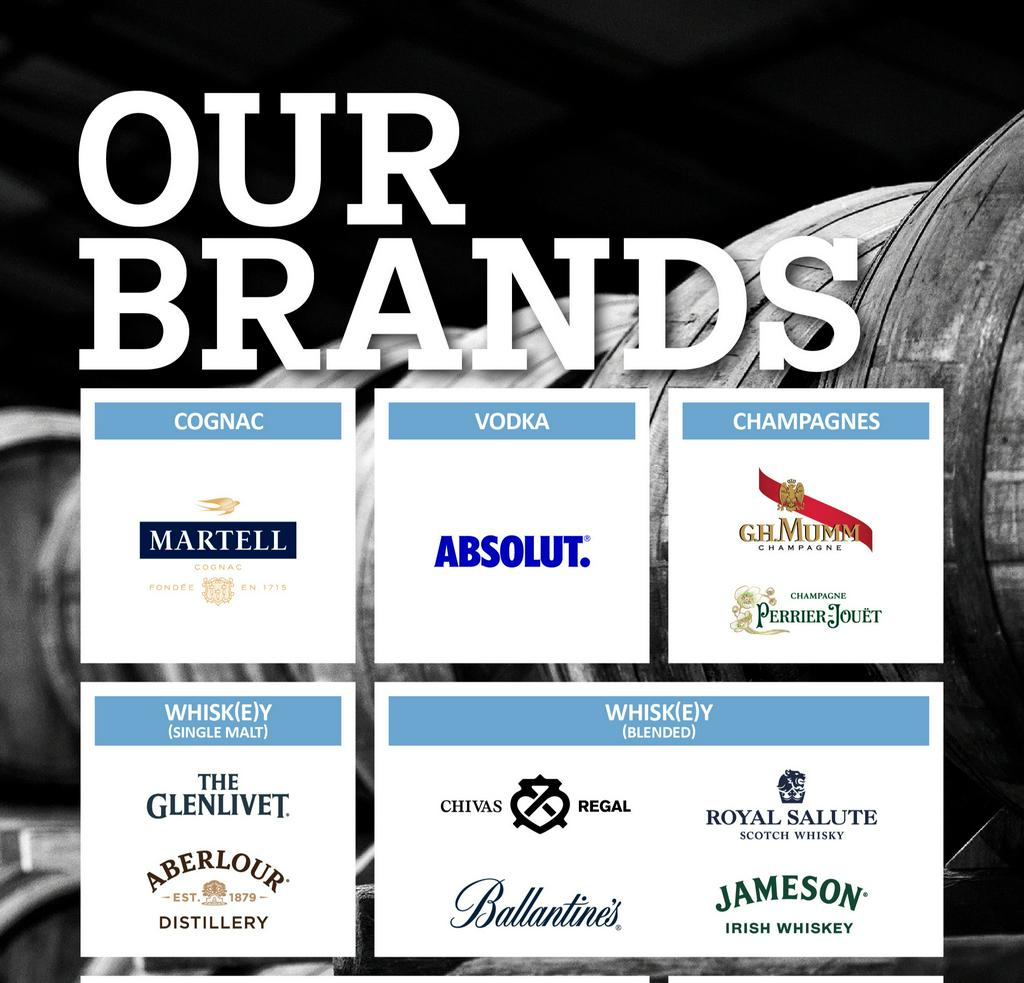 Pernod Ricard MY Official Store Online, January 2024 | Shopee Malaysia