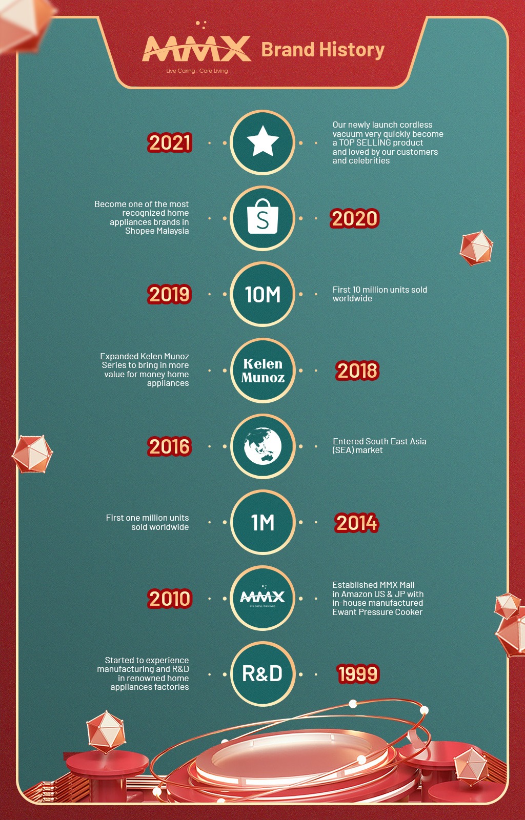 MMX Official Online Store, May 2024 | Shopee Malaysia