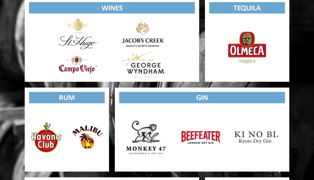 Pernod Ricard MY Official Store Online, January 2024 | Shopee Malaysia