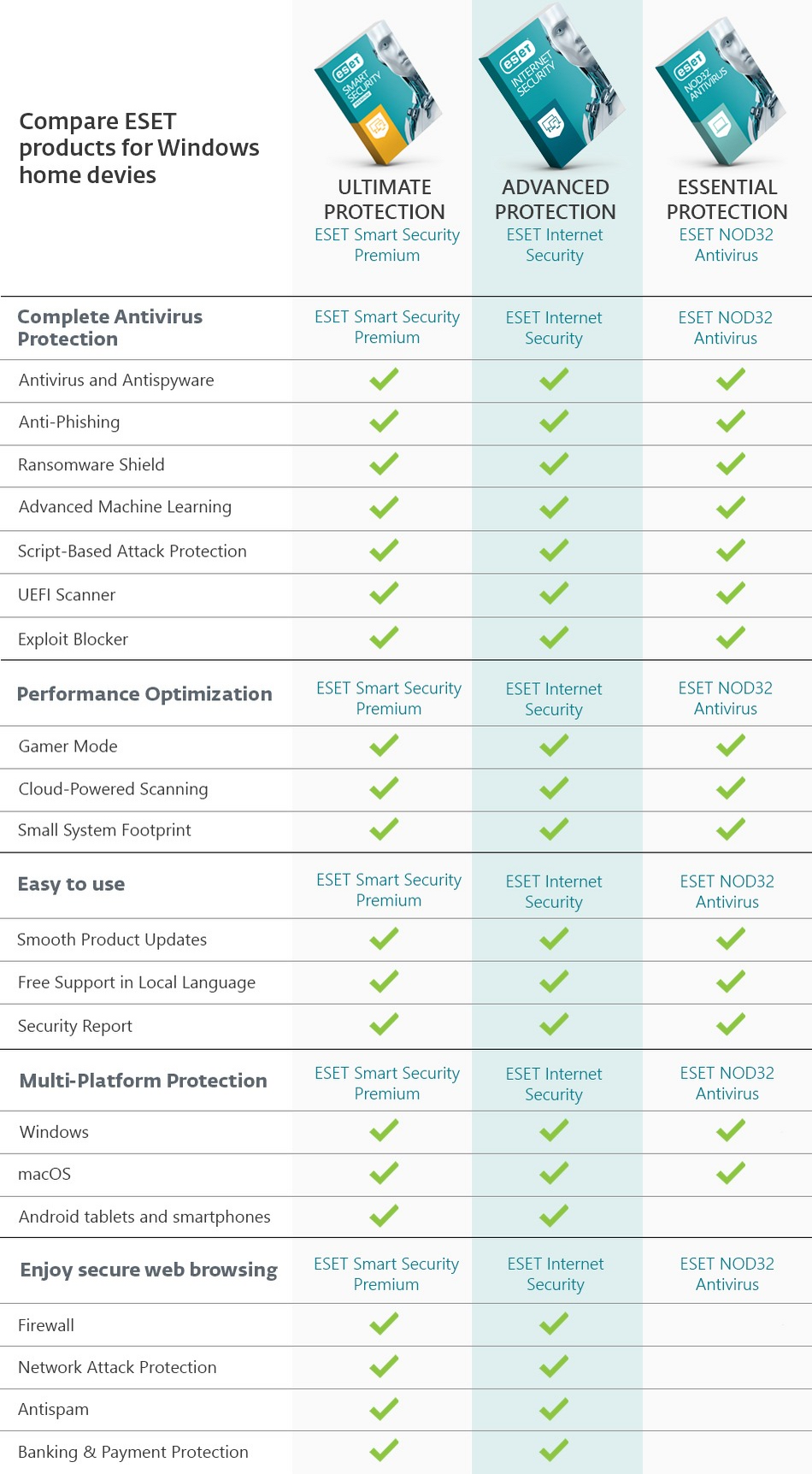 ESET Malaysia Official Store Online, January 2024 | Shopee Malaysia