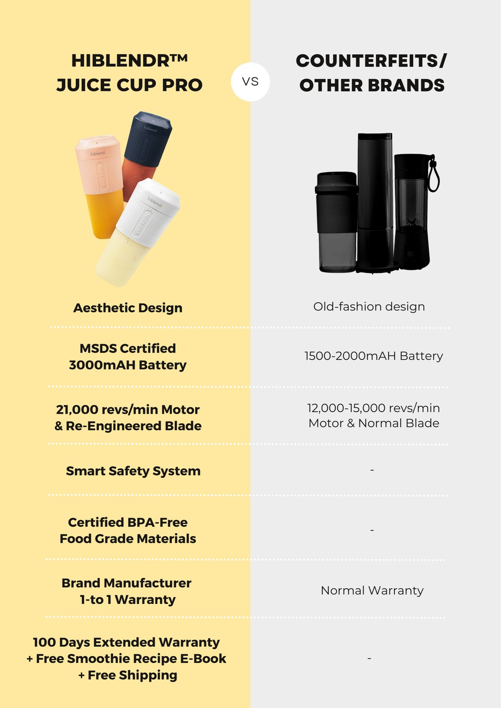 HiBlendr Official Store Online, July 2024 | Shopee Malaysia