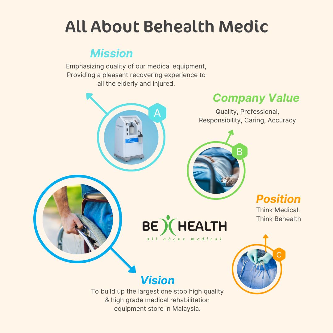 Behealth Medical Supplies Official, Online Shop | Shopee Malaysia