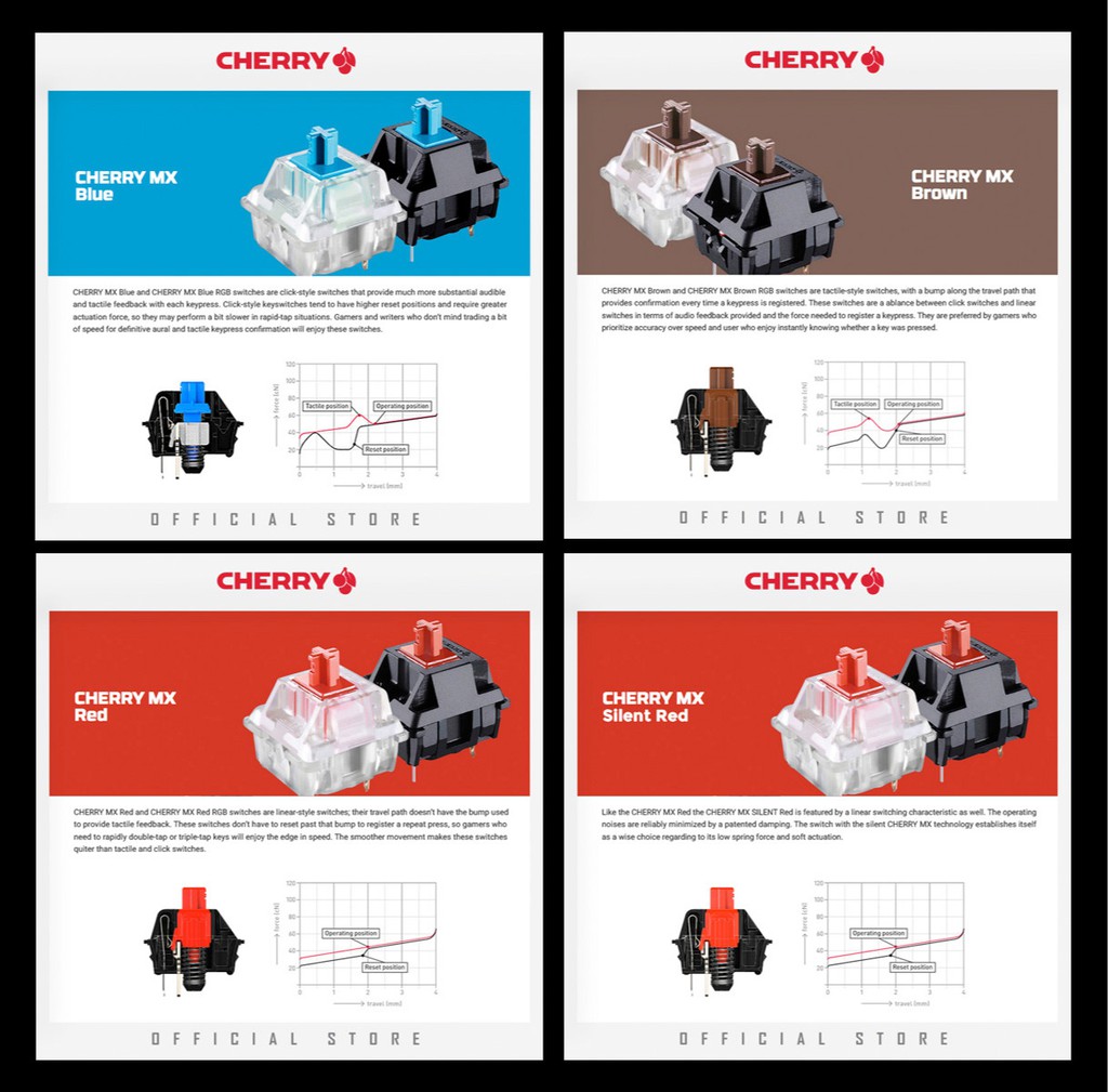 Cherry Malaysia Official Store, Online Shop | Shopee Malaysia