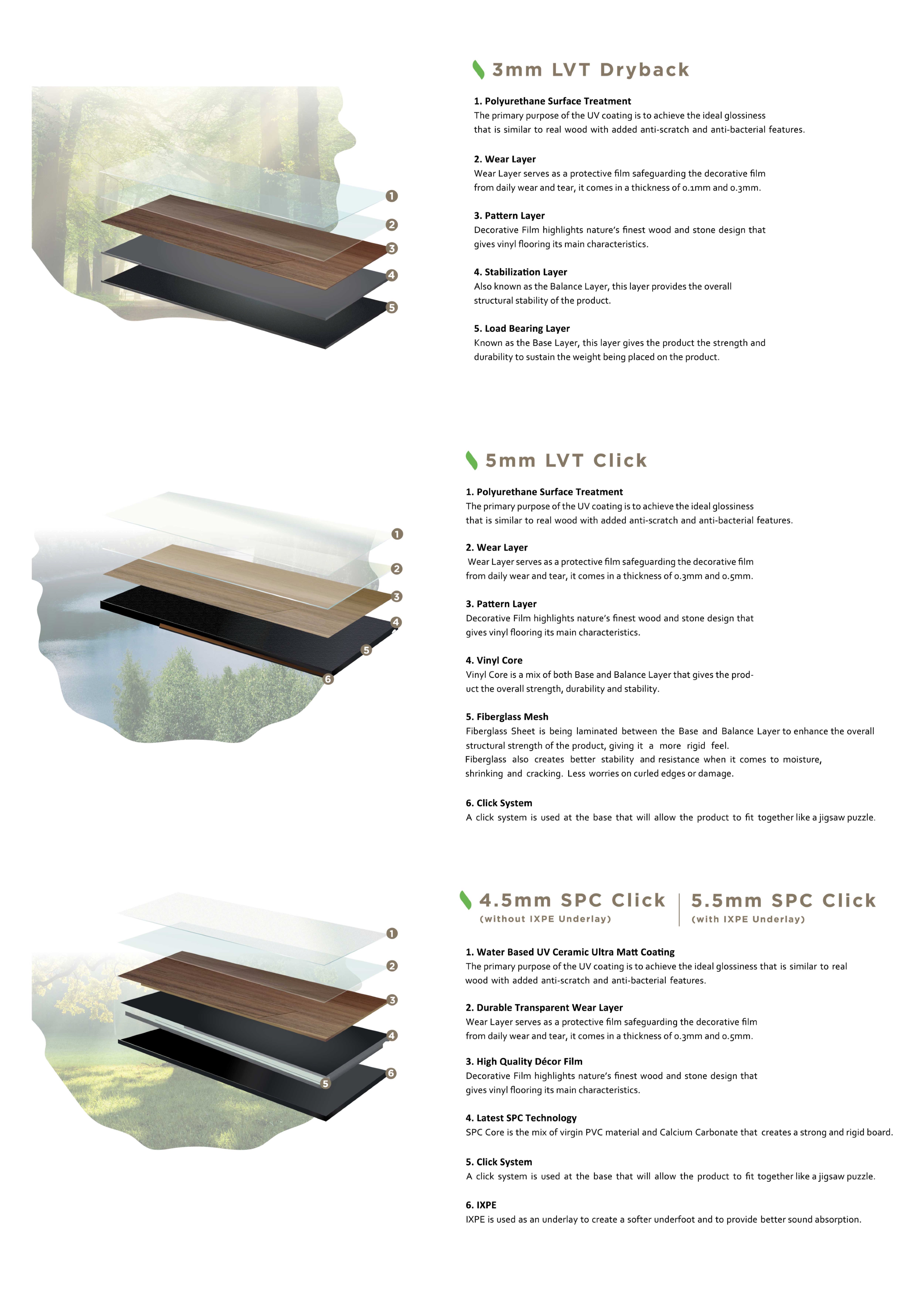 Scanwolf Flooring, Online Shop | Shopee Malaysia