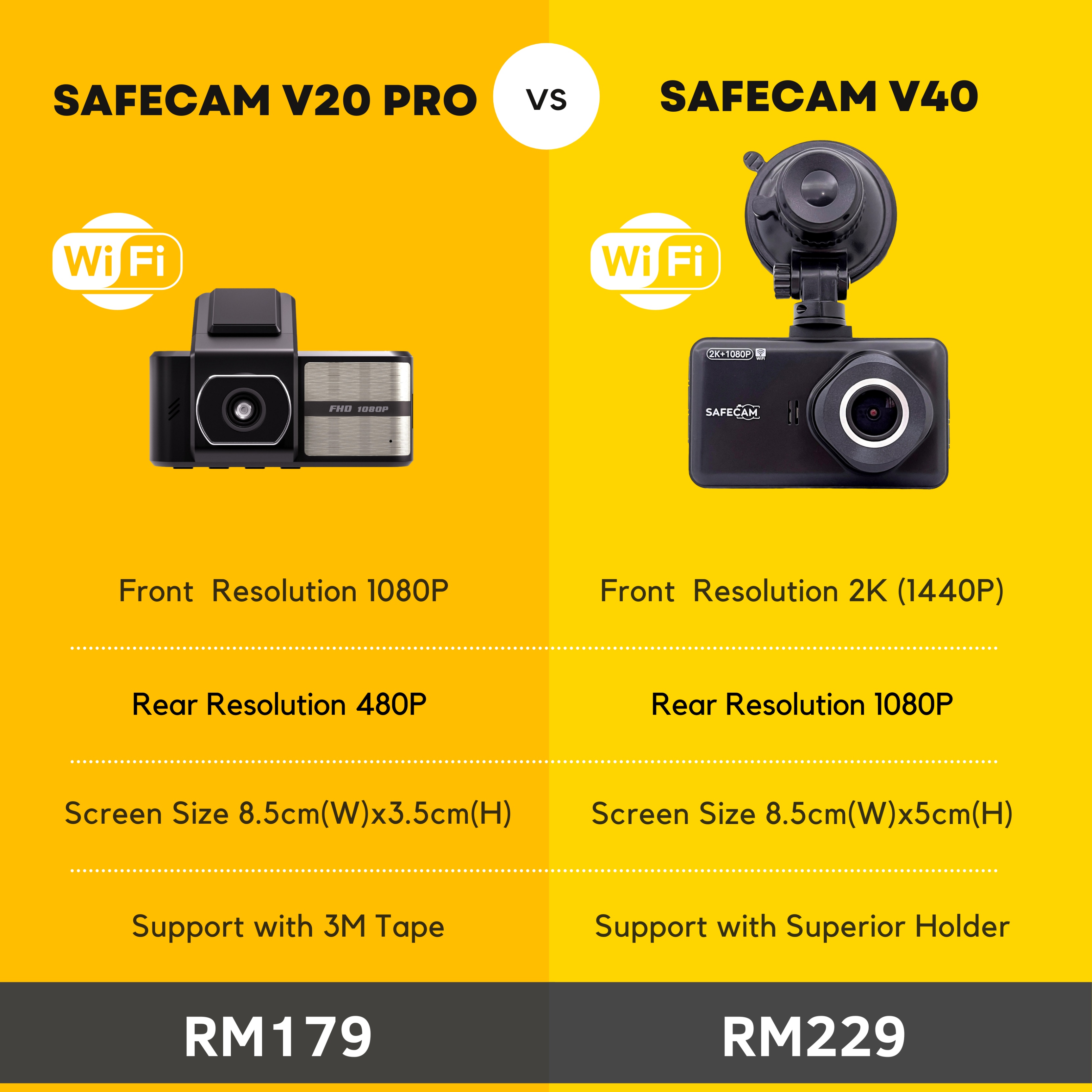 SAFECAM Official Store Online, June 2023 | Shopee Malaysia