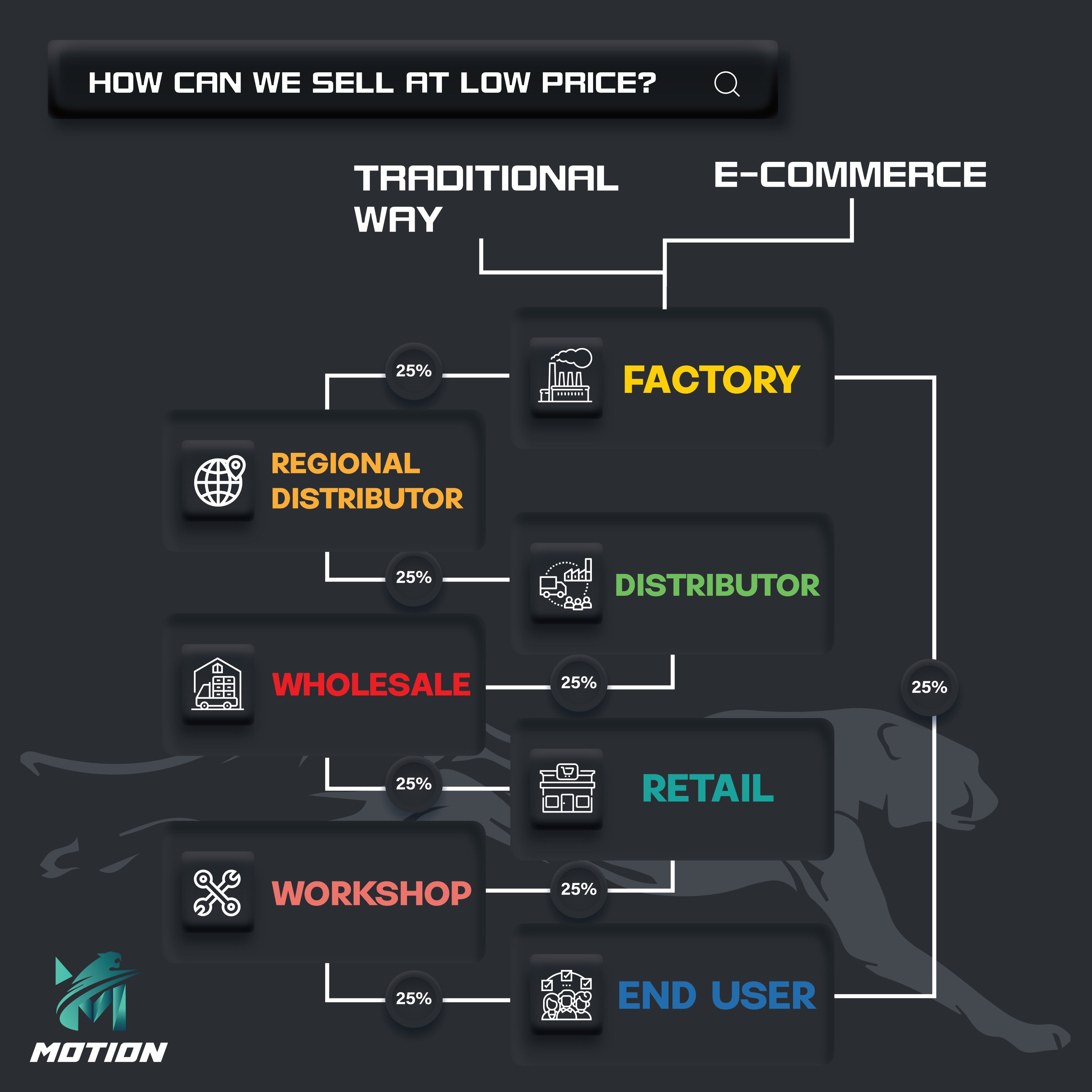 Motion Tech Official Store, Online Shop | Shopee Malaysia