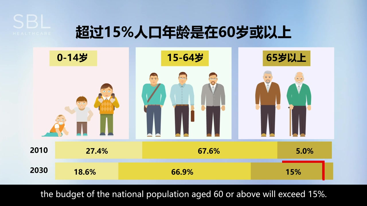 SBL_Healthcare, Online Shop | Shopee Malaysia