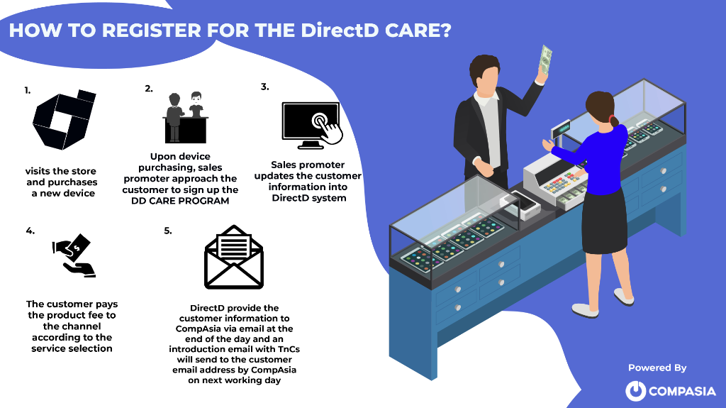 DirectD Official Online Store, July 2024 | Shopee Malaysia