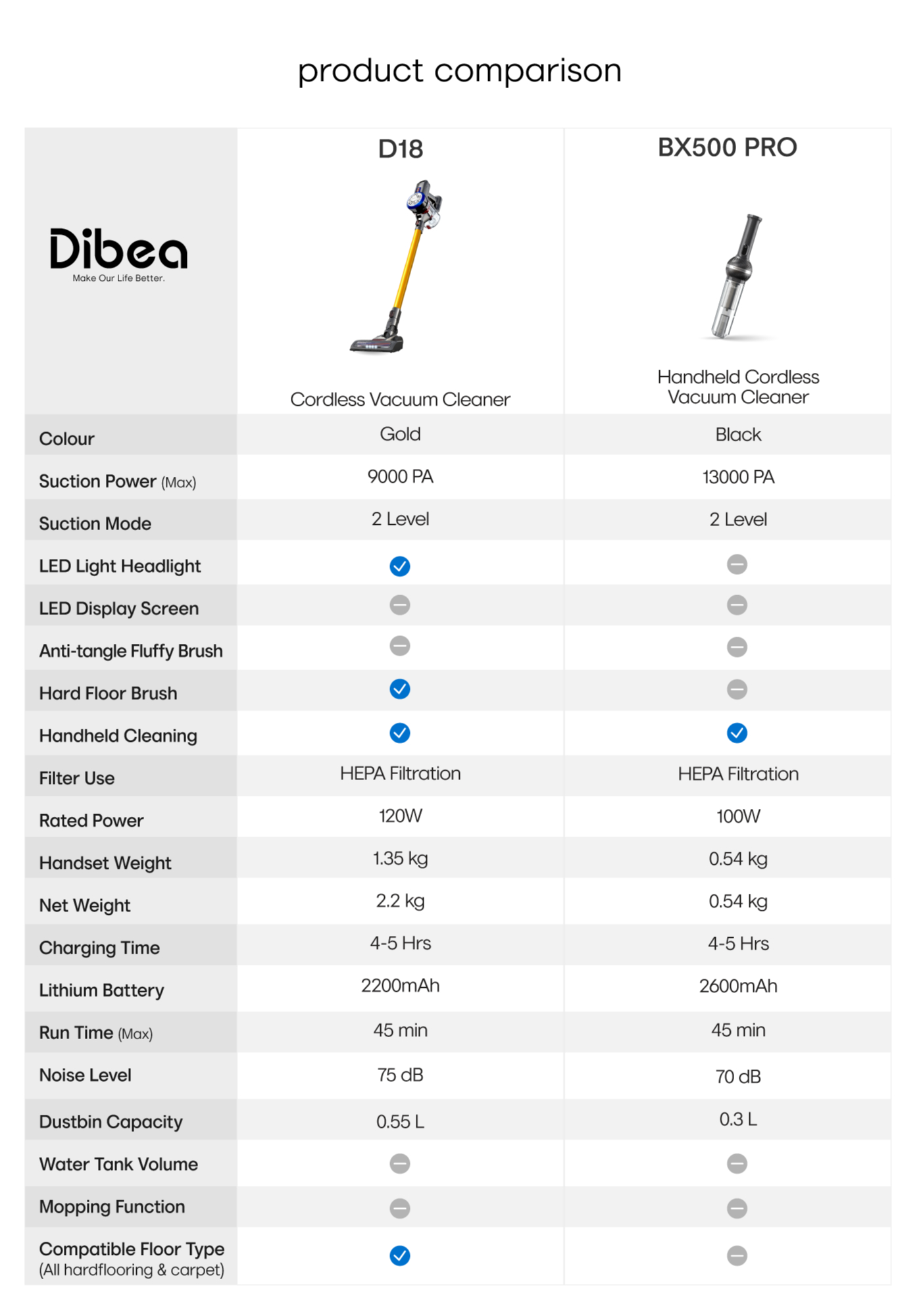 Dibea Official Online Store, July 2023 | Shopee Malaysia