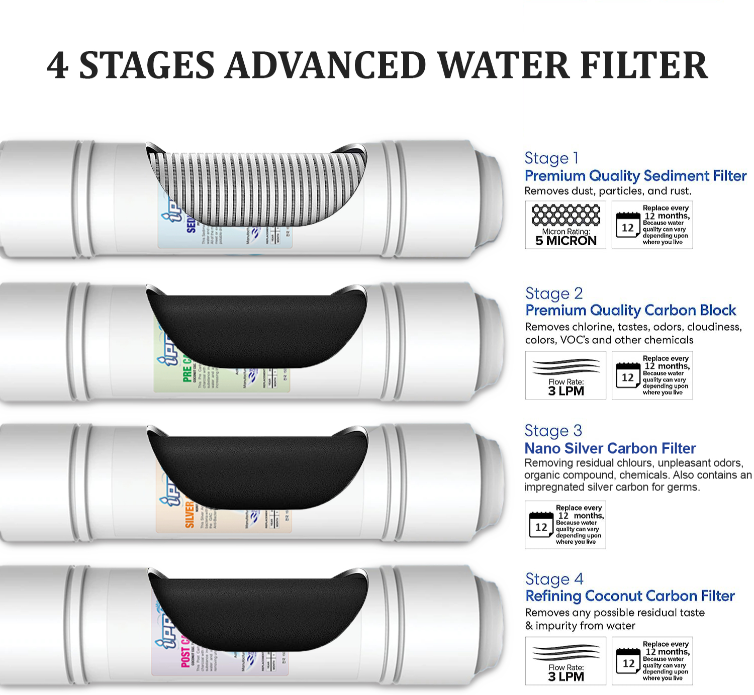 I-TECH Water Filter Specialist, Online Shop | Shopee Malaysia