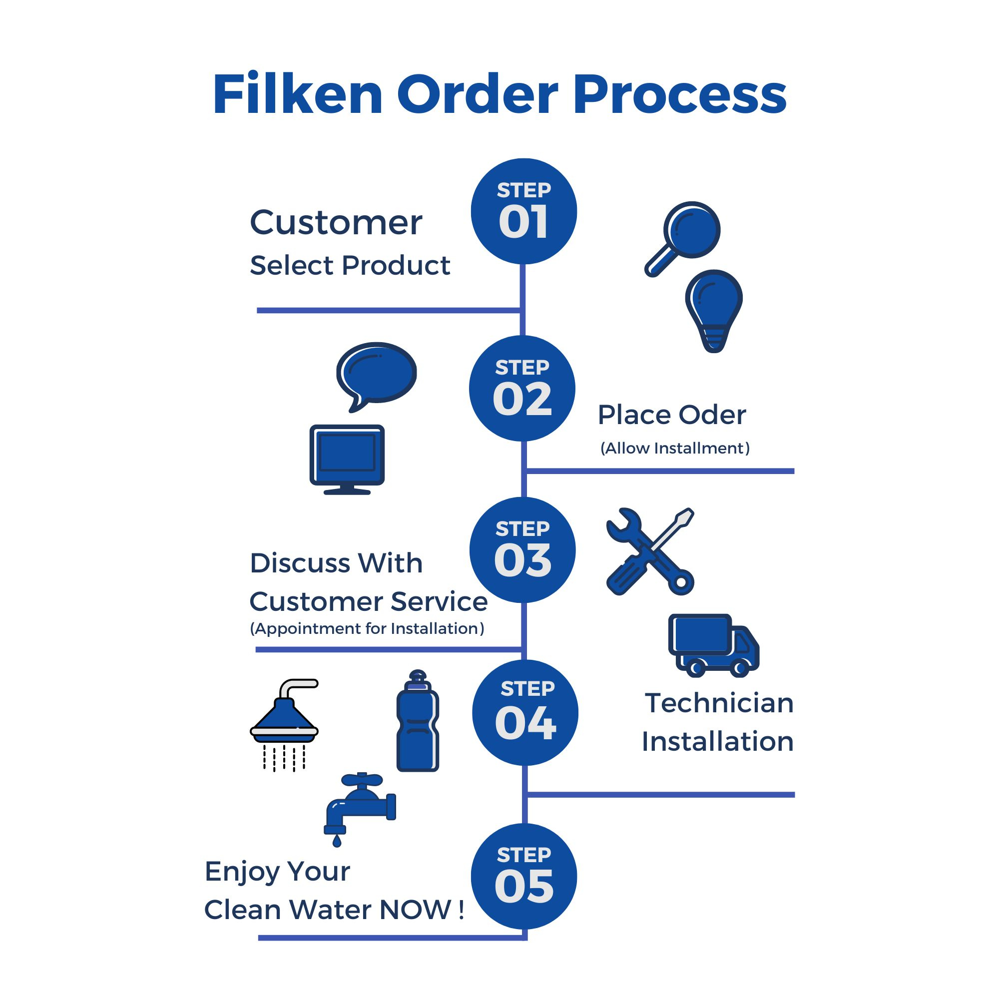 Filken Official Store, Online Shop | Shopee Malaysia