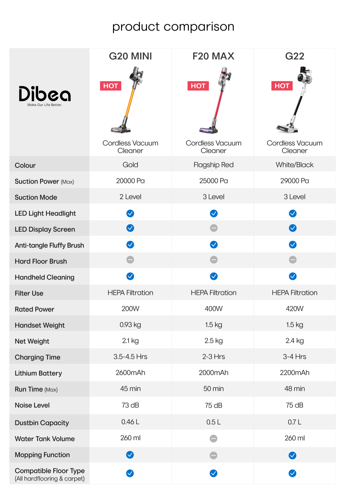 Dibea Official Online Store, July 2023 | Shopee Malaysia