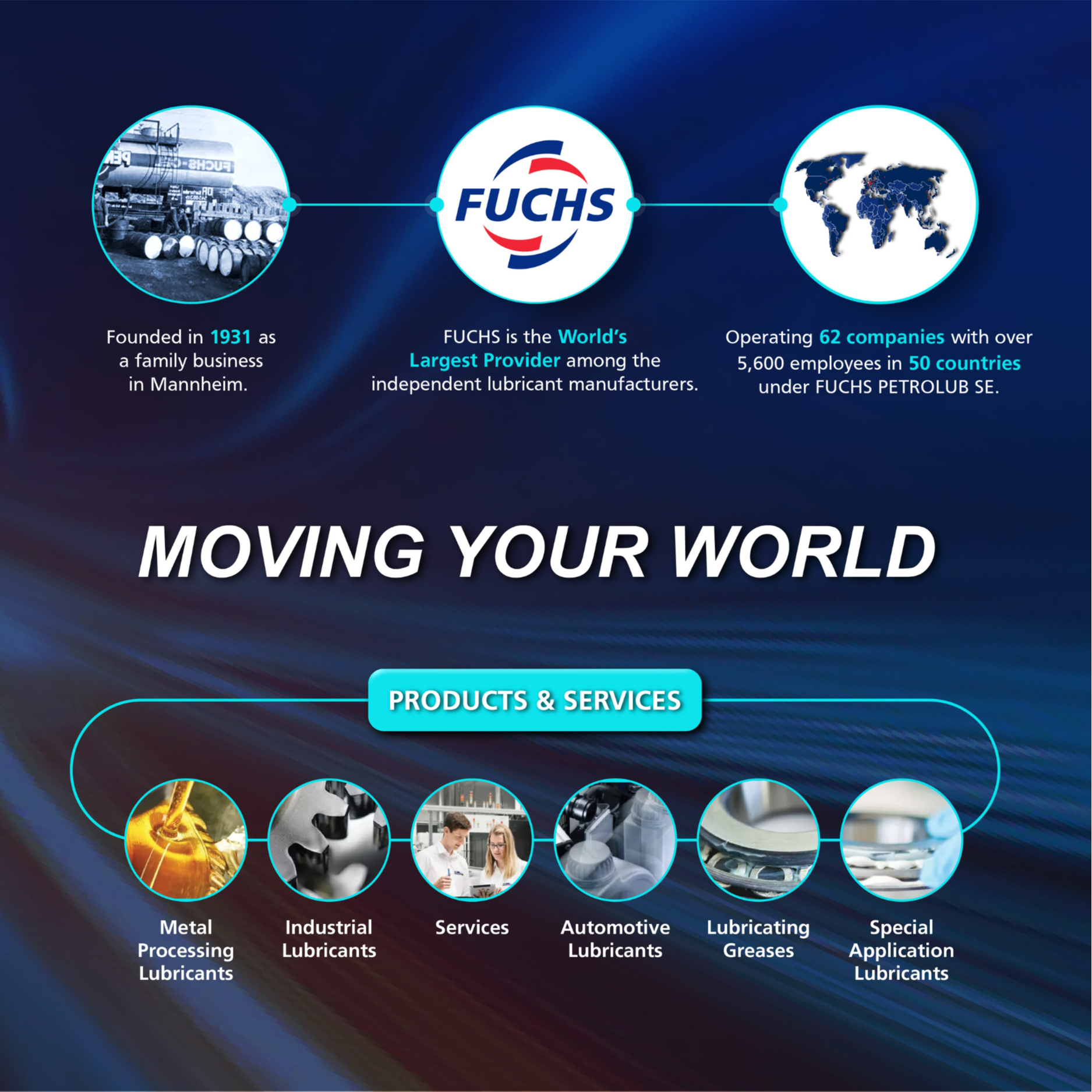 Fuchs Lubricants Official Store Online, July 2024 | Shopee Malaysia