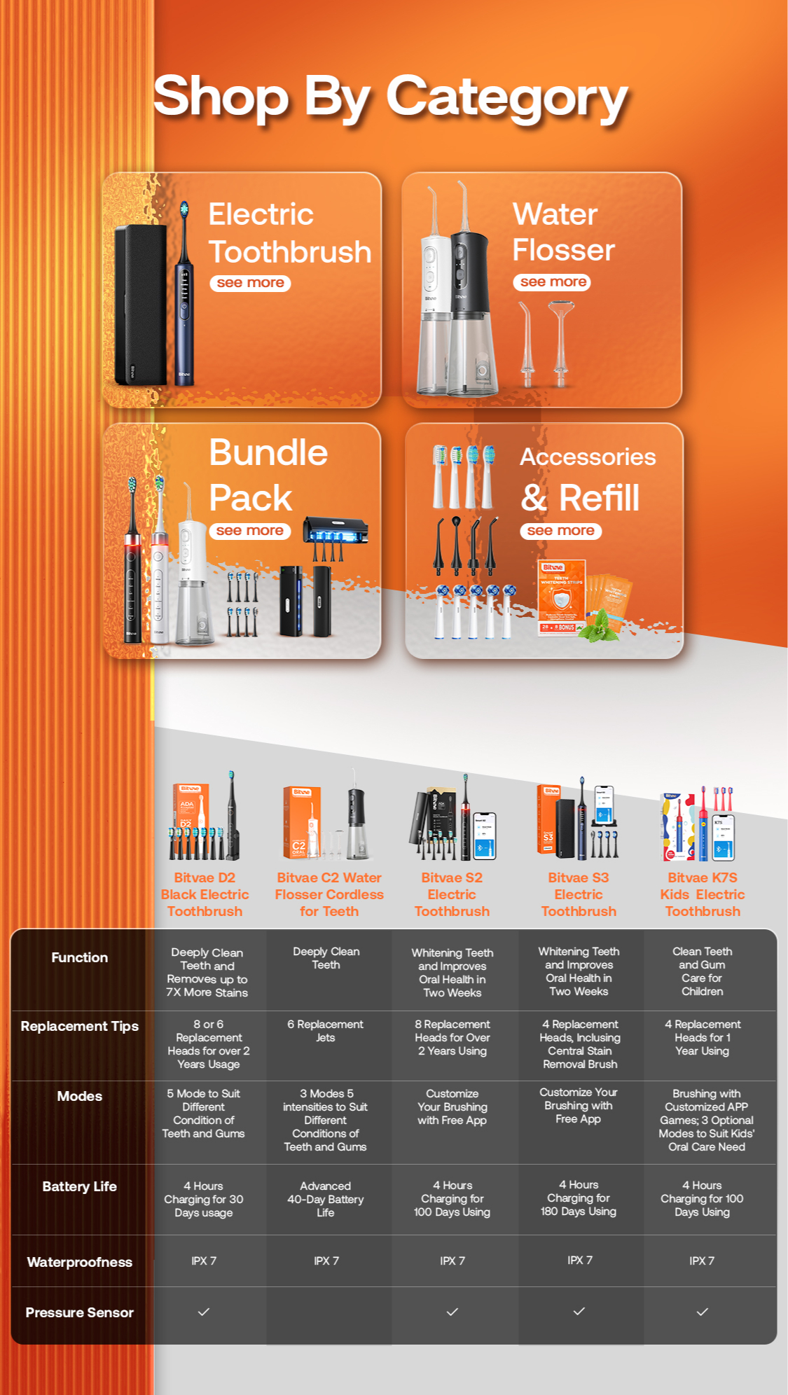 Bitvae Official Store Online, June 2024 | Shopee Malaysia