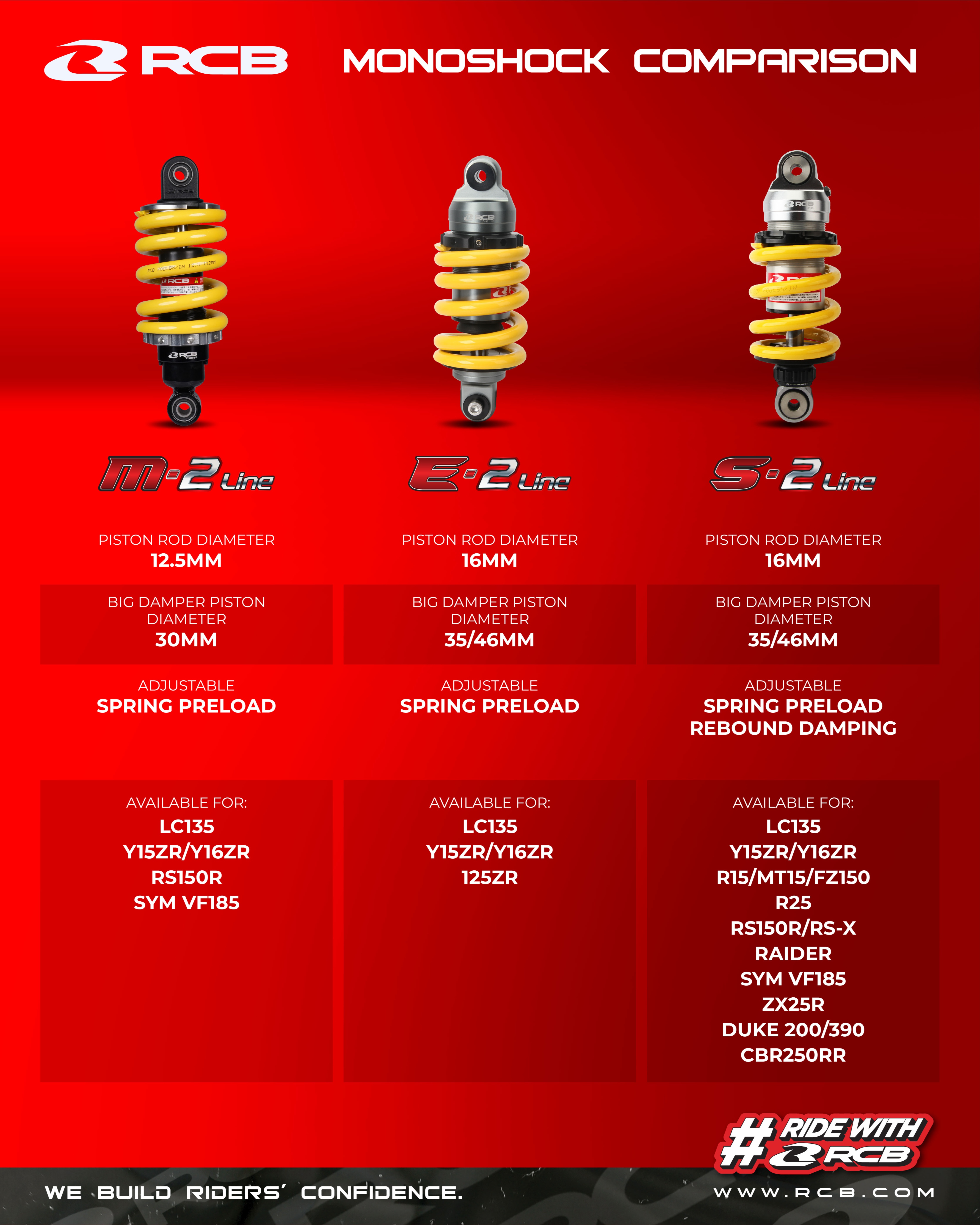 RCB Official Online Store, November 2025 | Shopee Malaysia