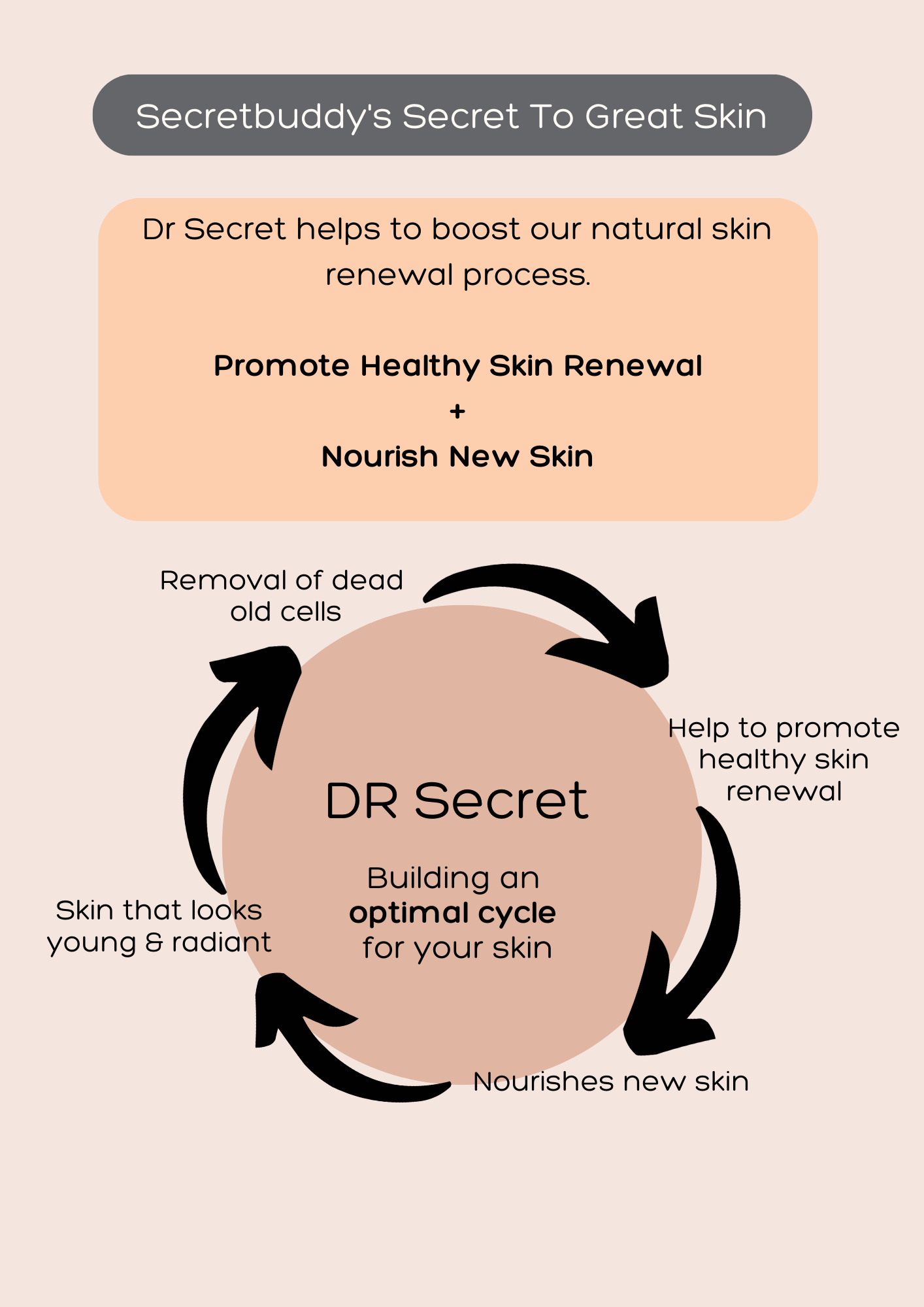 Riman Skincare, Online Shop | Shopee Malaysia