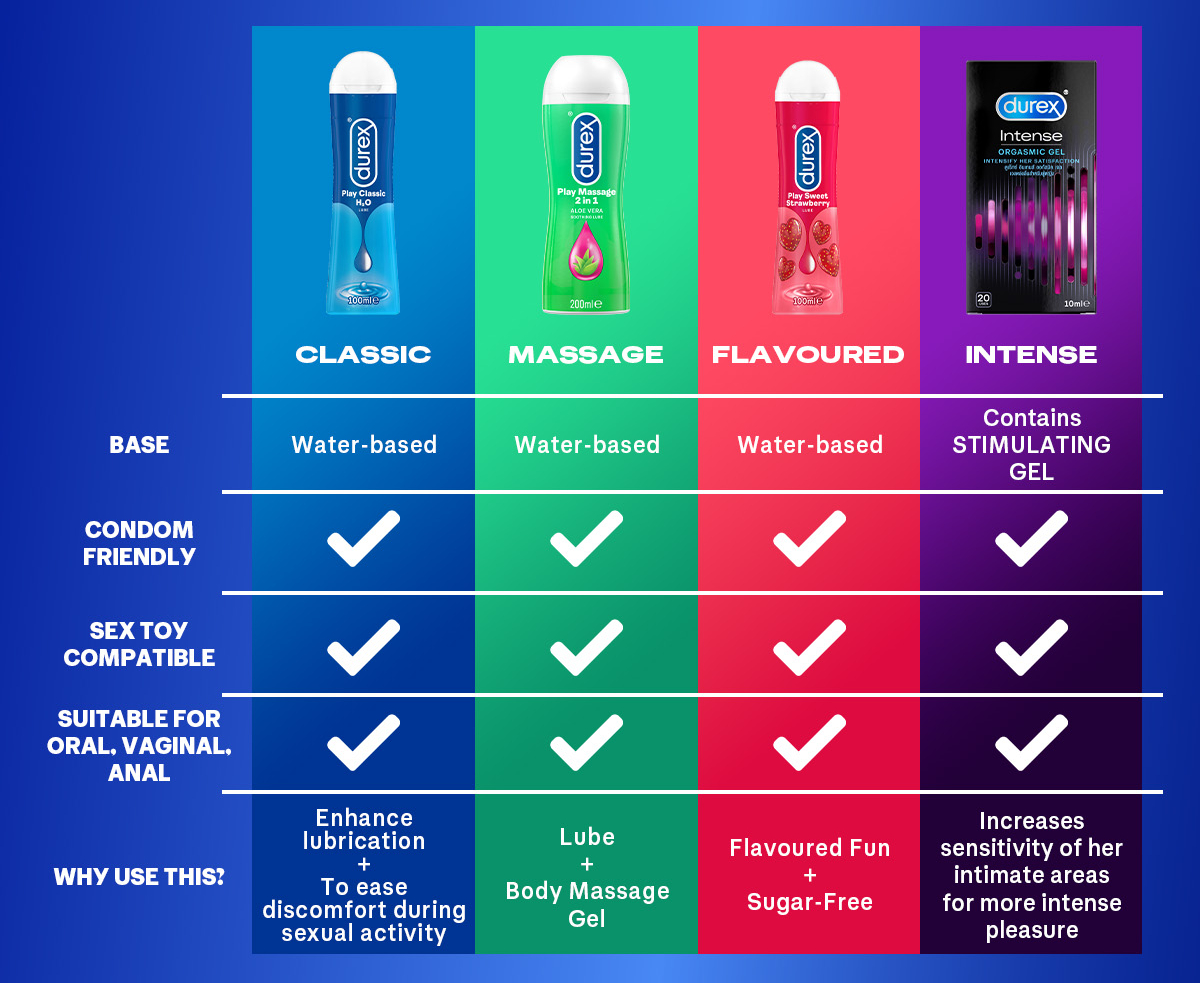 Durex Official Shop Online, July 2024 | Shopee Malaysia