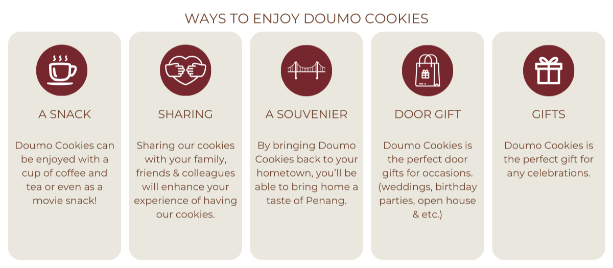 Doumo Cookies Official Store, Online Shop | Shopee Malaysia
