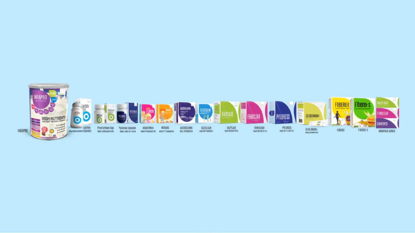 Lang Bragman Official Store, Online Shop | Shopee Malaysia