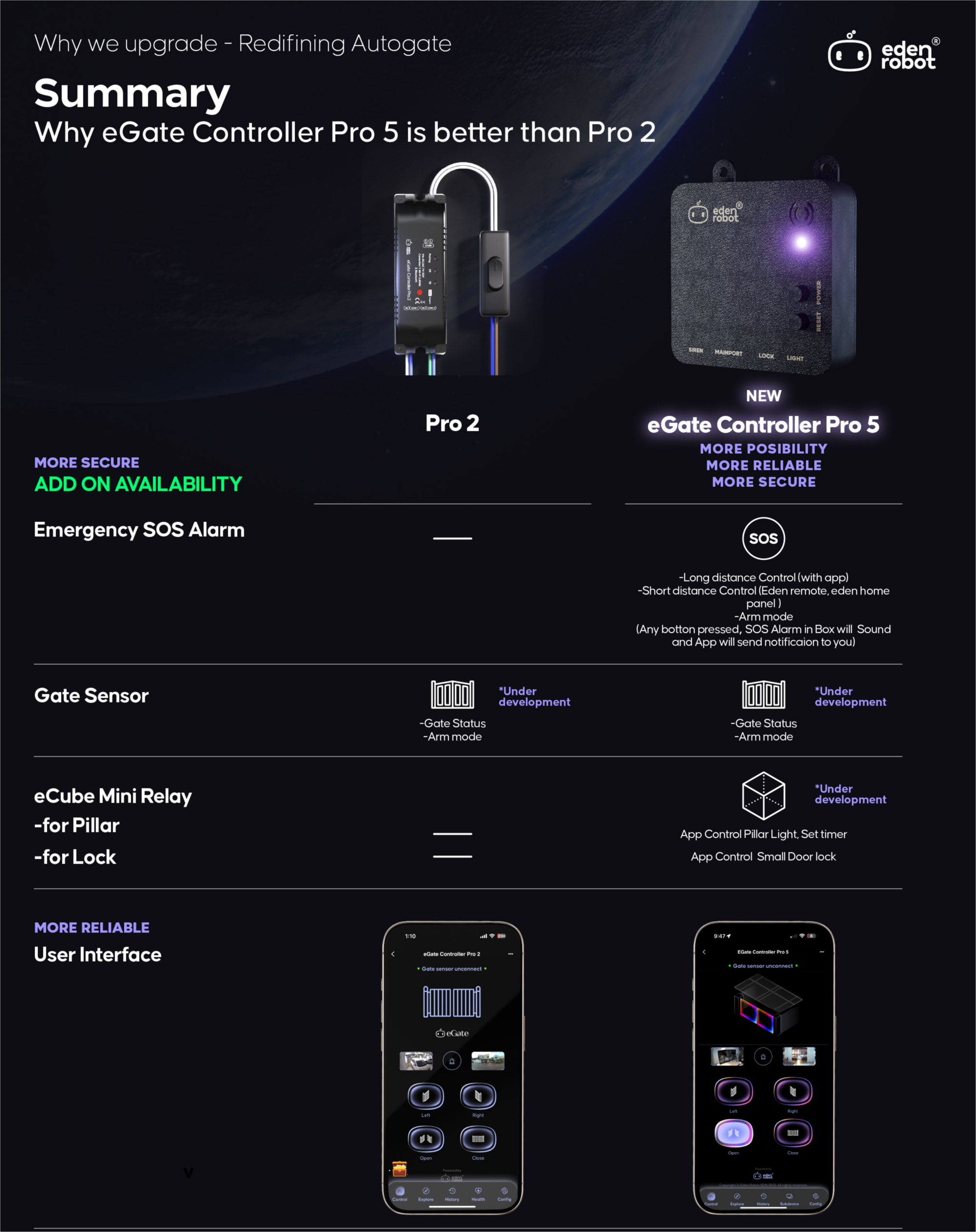 Eden Robot Smart Autogate, Online Shop | Shopee Malaysia